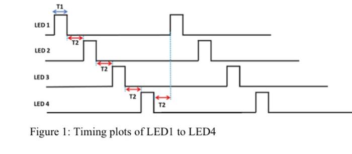 Case 1: SW1 or SW2 not pressed, all LEDs are blinking | Chegg.com