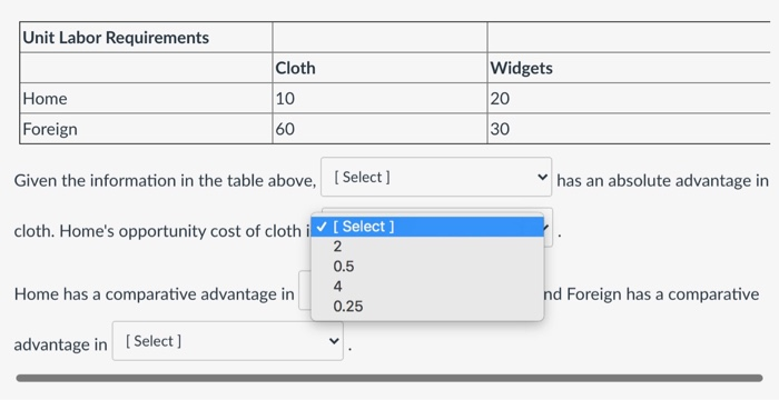 Solved Unit Labor Requirements Cloth Widgets 20 10 Home | Chegg.com