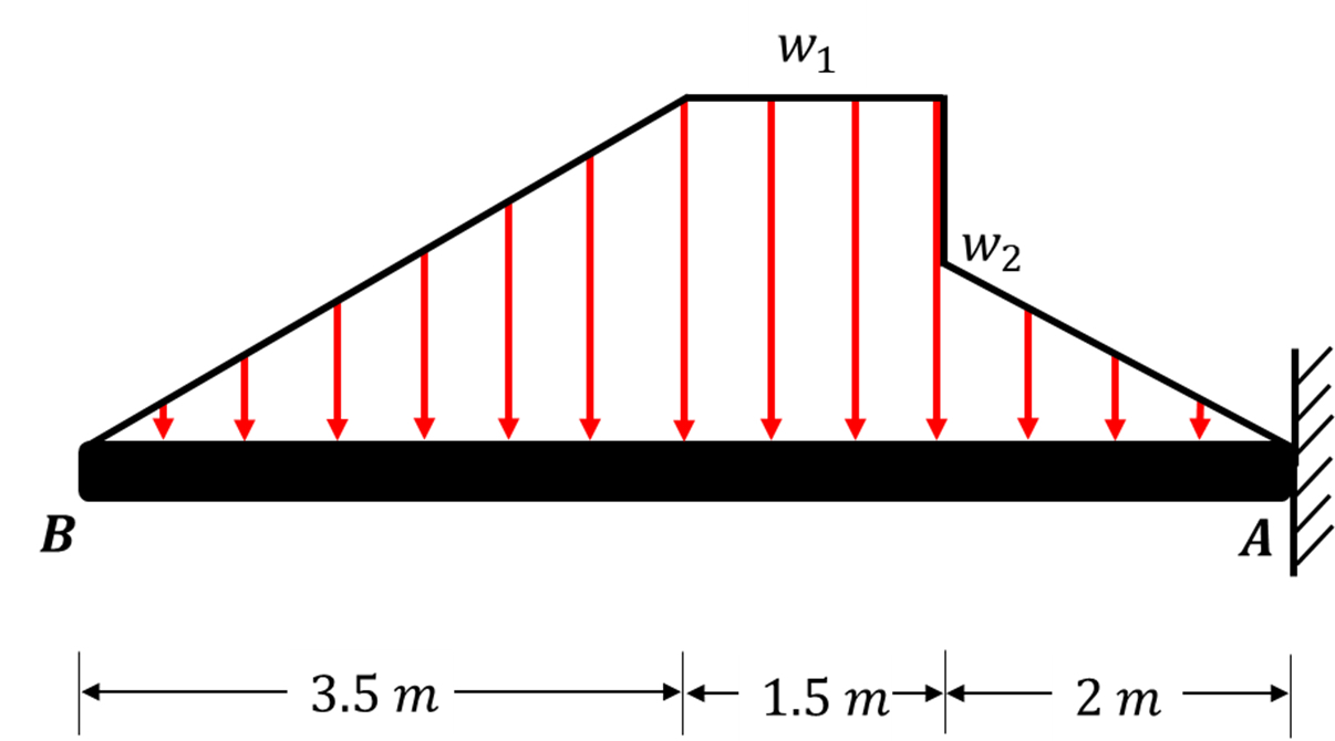 Solved Split the distributed load shown below into simple | Chegg.com