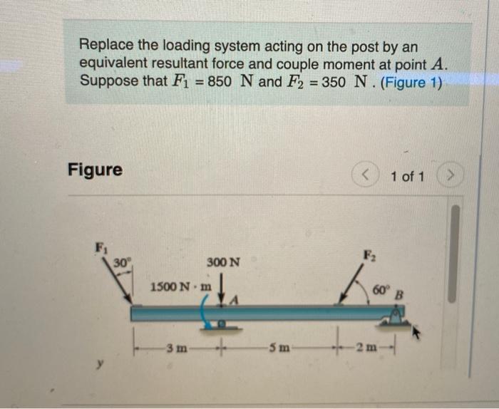 Solved Replace the loading system acting on the post by an | Chegg.com