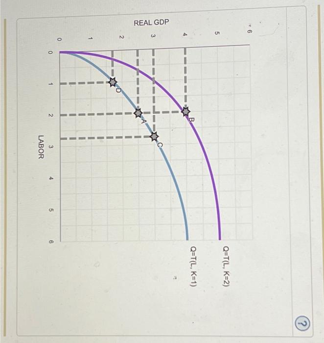 Solved 4. Working with Numbers and Graphs Q4 A change in the | Chegg.com