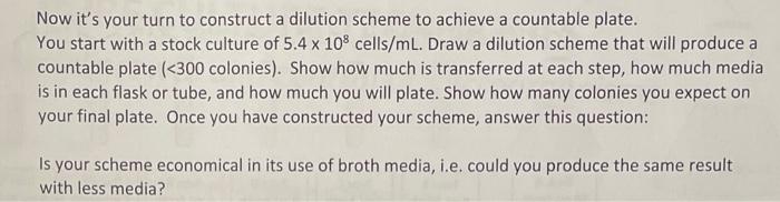 Solved Now it's your turn to construct a dilution scheme to | Chegg.com