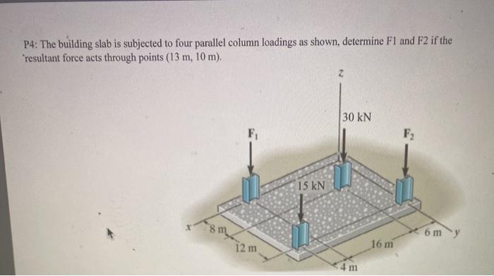 Solved P4: The building slab is subjected to four parallel | Chegg.com