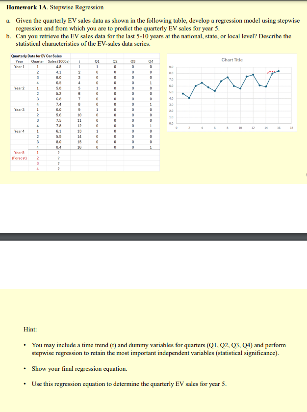 Solved Hint:You may include a time trend ( t ) ﻿and dummy | Chegg.com