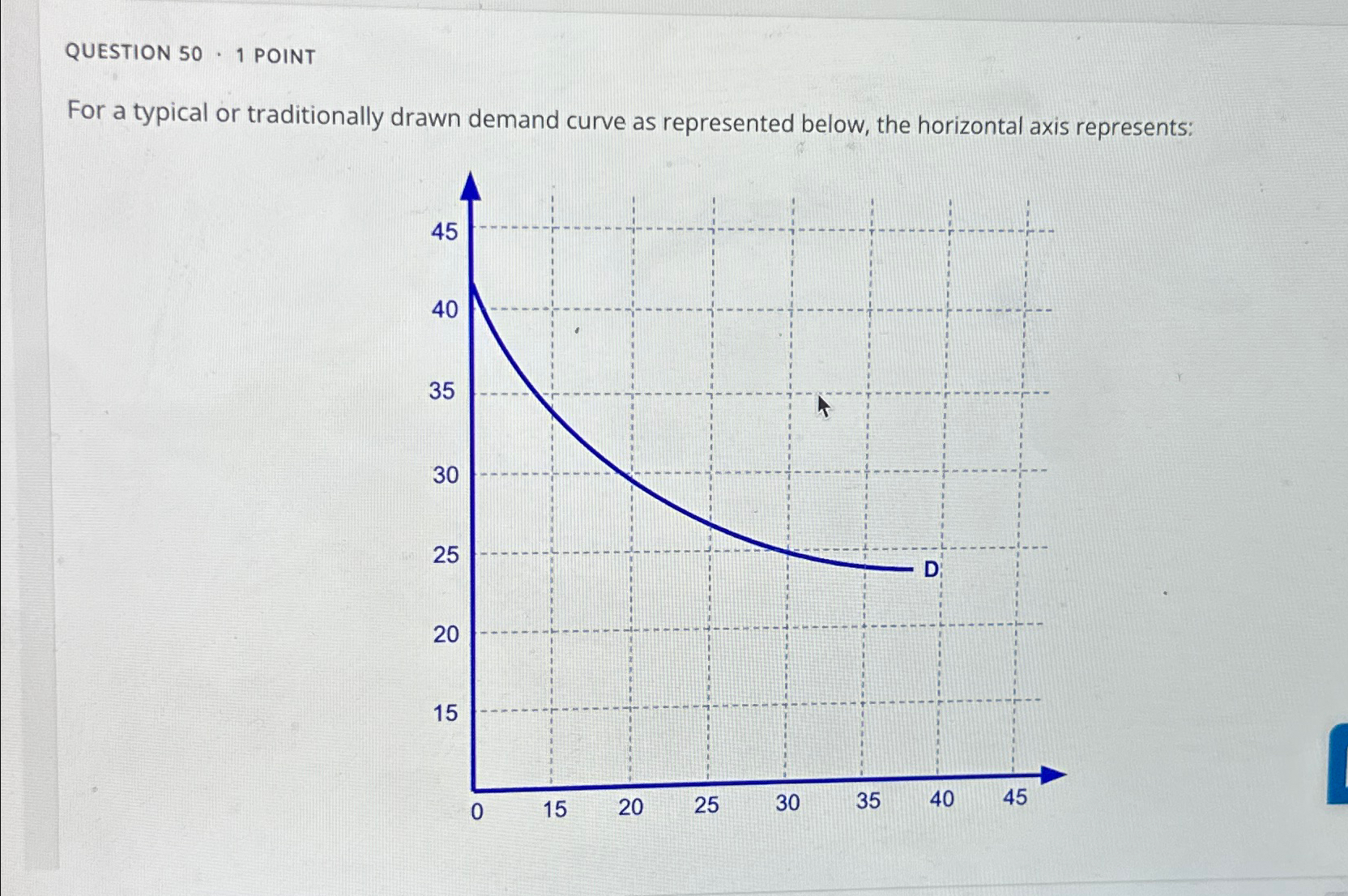Solved QUESTION 50*1 ﻿POINTFor a typical or traditionally | Chegg.com