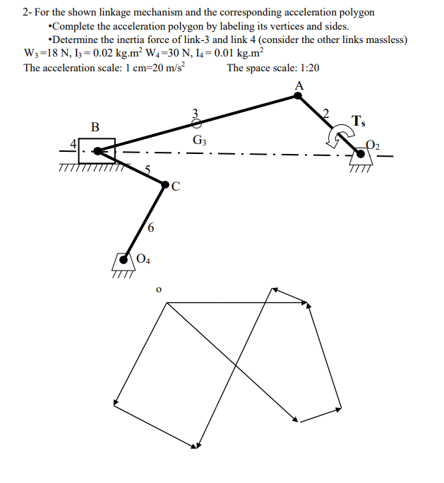 Solved 2- ﻿For the shown linkage mechanism and the | Chegg.com