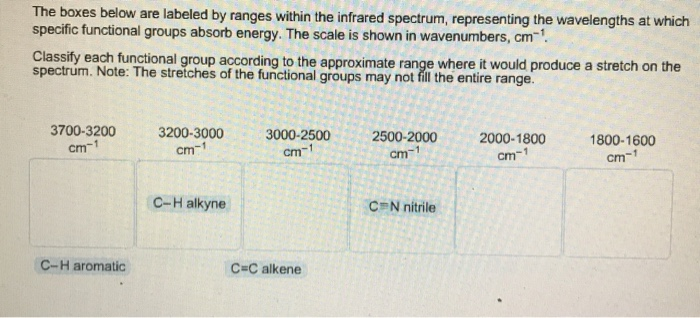 Ir Spectrum Ranges Functional Groups - Infoupdate.org
