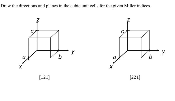 Solved Draw the directions and planes in the cubic unit | Chegg.com