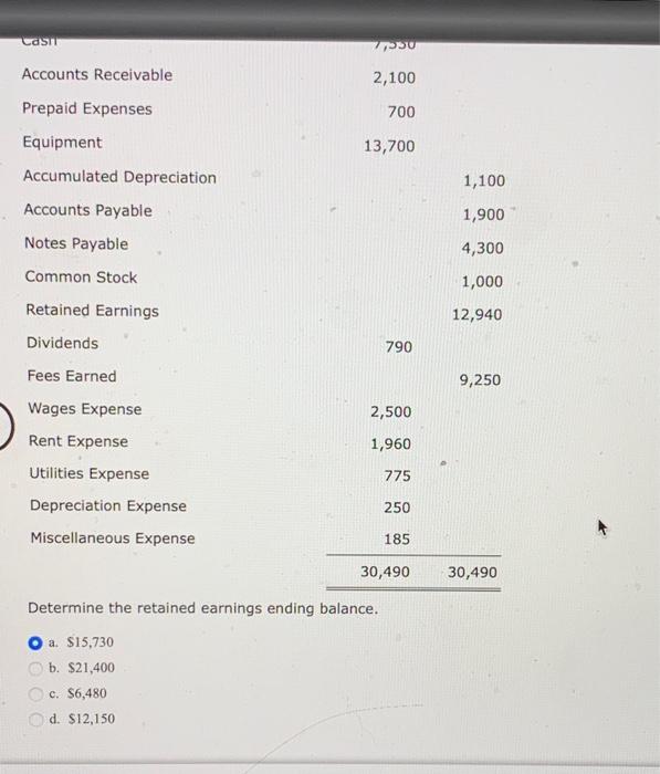 Solved Determine the retained earnings ending balance. a. | Chegg.com
