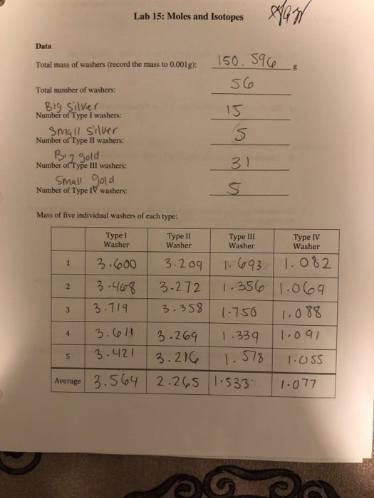 Lab 15: Moles and Isotopes Data Total mass of washers | Chegg.com