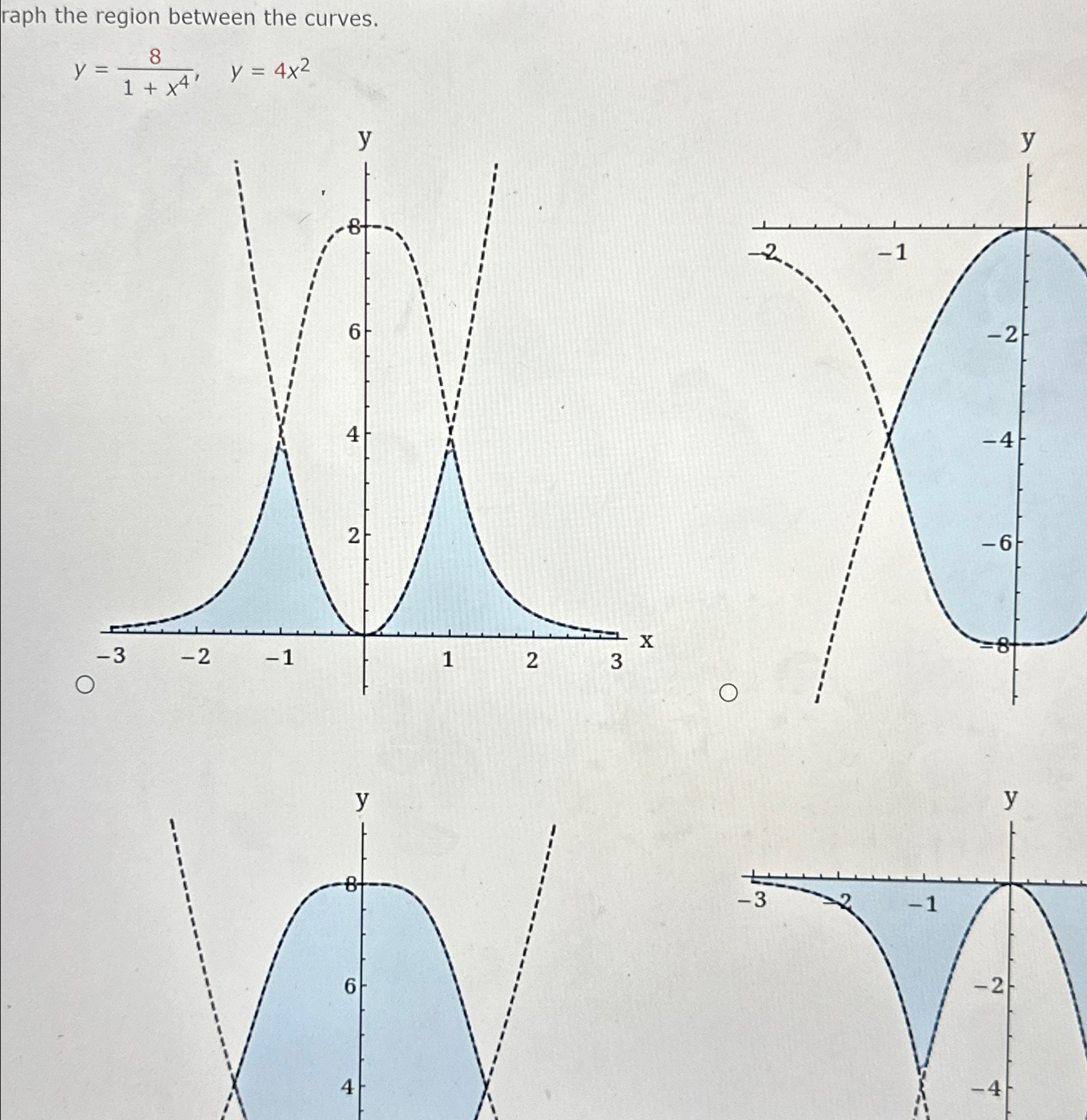 Solved raph the region between the curves.y=81+x4,y=4x2 | Chegg.com