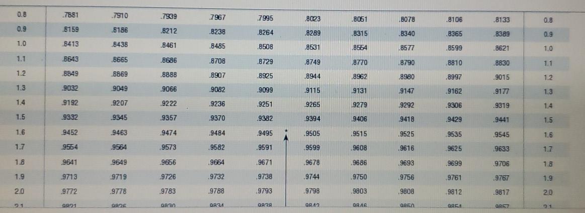 Solved d) Write a statement that correctly interprets the | Chegg.com