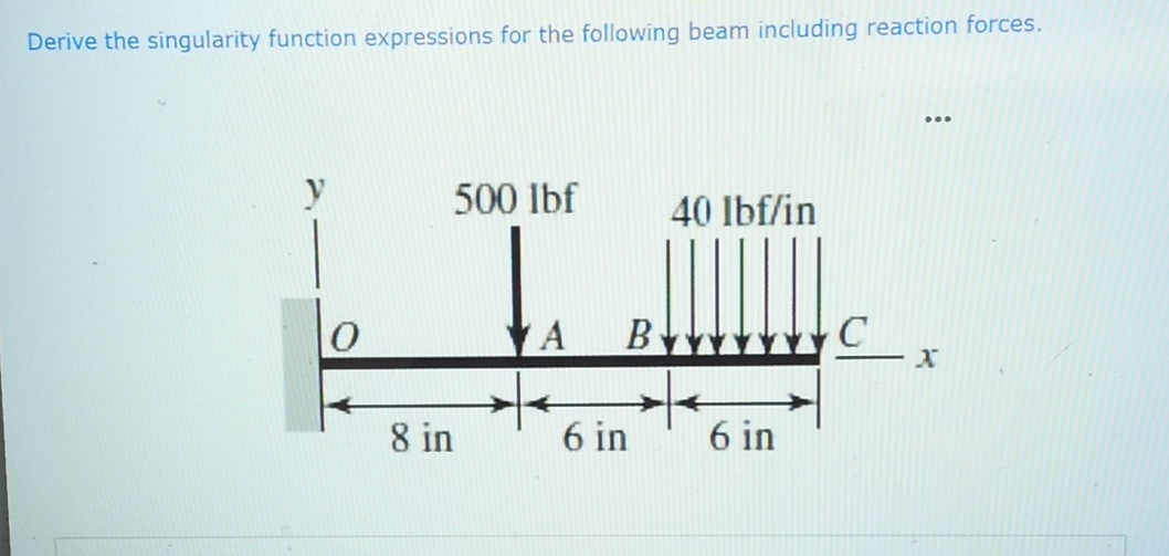 [Solved]: Derive the singularity function expressions for th