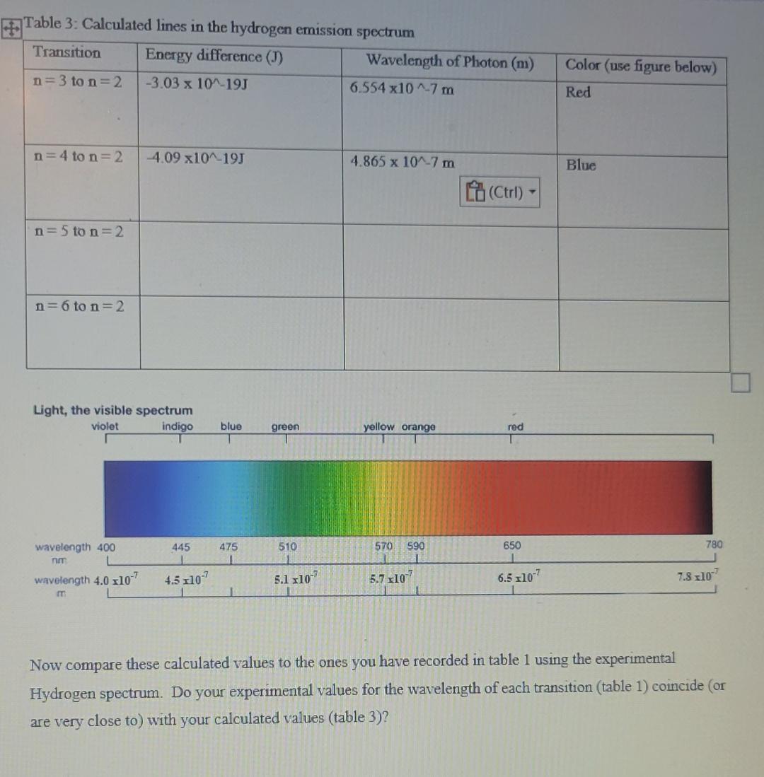 Solved Table 3: Calculated lines in the hydrogen emission | Chegg.com
