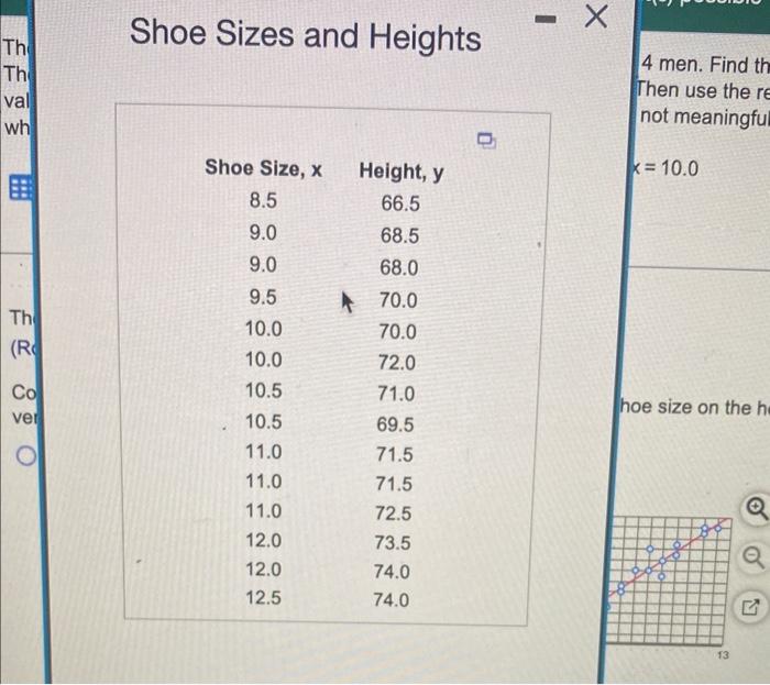 Solved The accompanying data are the shoe sizes and heights | Chegg.com