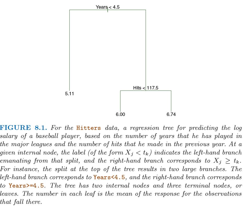 Solved Draw an example (of your own invention) ﻿of a | Chegg.com
