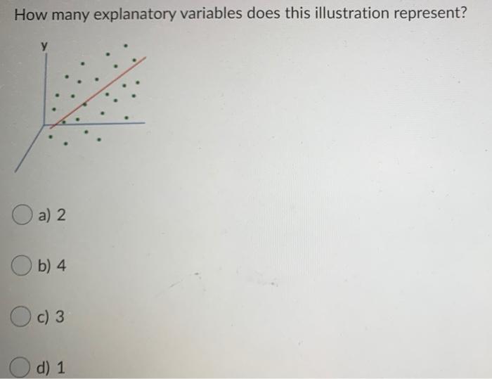 Solved How many explanatory variables does this illustration | Chegg.com