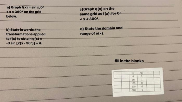 Solved a) Graph f(x)=sinx,0∘ | Chegg.com