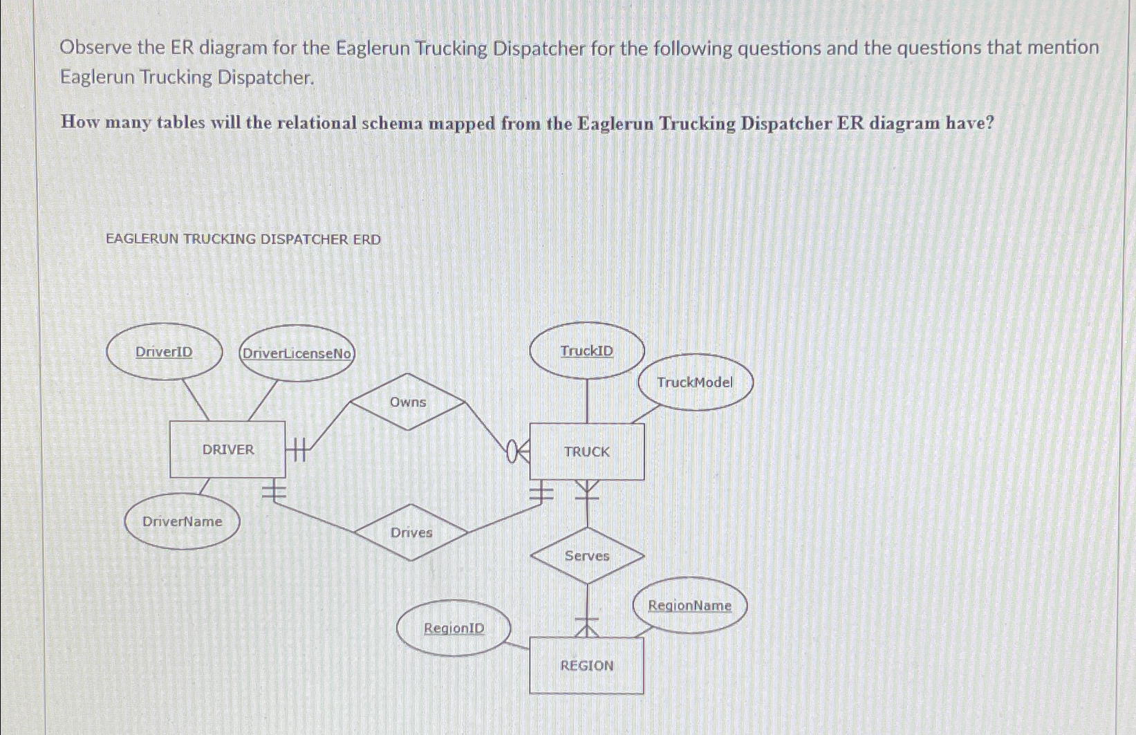 Solved Observe the ER diagram for the Eaglerun Trucking | Chegg.com