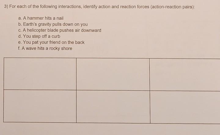 Solved 3) For each of the following interactions, identify | Chegg.com