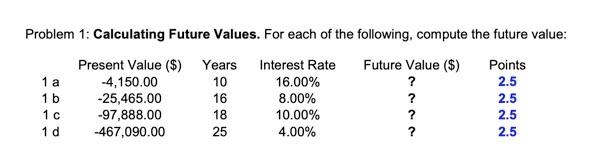 Solved Problem 1: Calculating Future Values. For each of the | Chegg.com