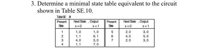 Solved 3. Determine a minimal state table equivalent to the | Chegg.com