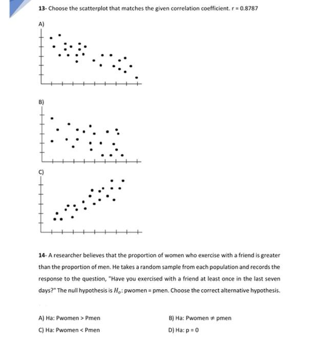 Solved 13- Choose the scatterplot that matches the given | Chegg.com