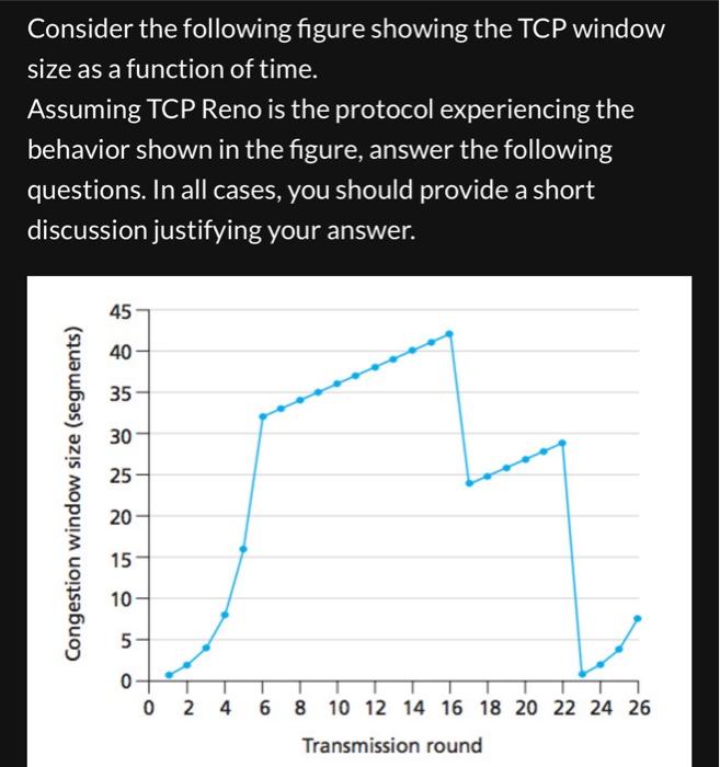 Solved Consider The Following Figure Showing The Tcp Window 
