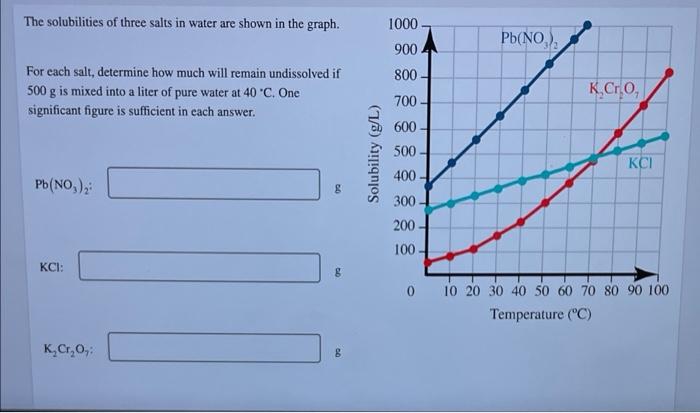 Solved The Solubilities Of Three Salts In Water Are Shown In