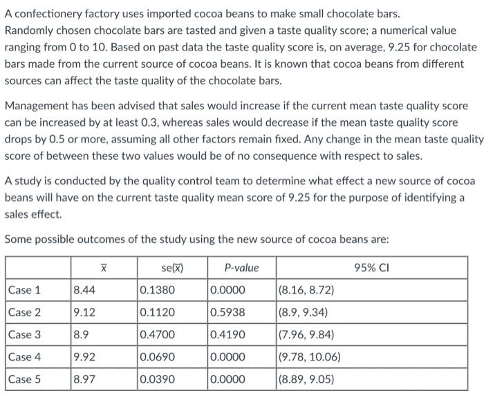 Solved A confectionery factory uses imported cocoa beans to | Chegg.com