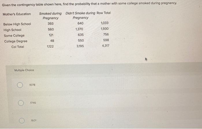 Solved Given the contingency table shown here, find the | Chegg.com