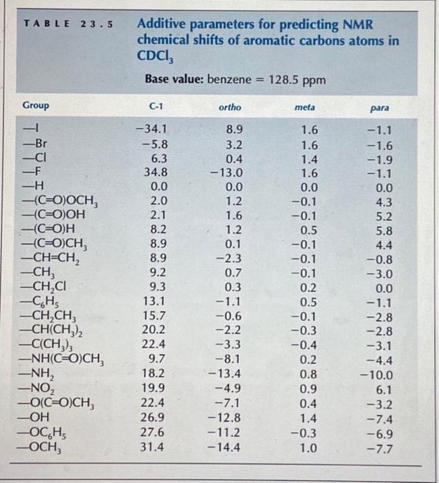 Solved Question 11: Using tables, 23.3 - 23.7 , predict the | Chegg.com