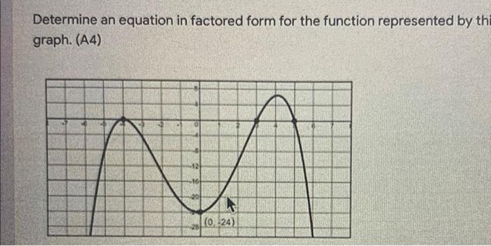 Solved Determine an equation in factored form for the | Chegg.com