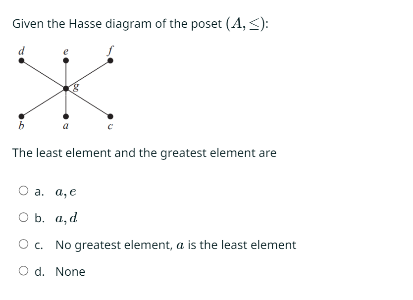Solved Given the Hasse diagram of the poset (A,≤) ﻿:The | Chegg.com