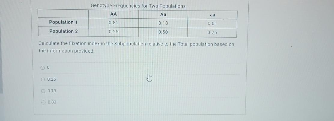Solved Genotype Frequencies for Two | Chegg.com