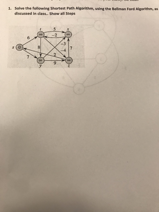 Solved 1. Solve the following Shortest Path Algorithm, using | Chegg.com