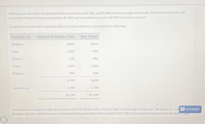 Solved Oriole inc. is a construction company specializing in | Chegg.com
