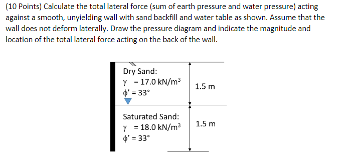 Solved (10 ﻿Points) ﻿Calculate the total lateral force (sum | Chegg.com