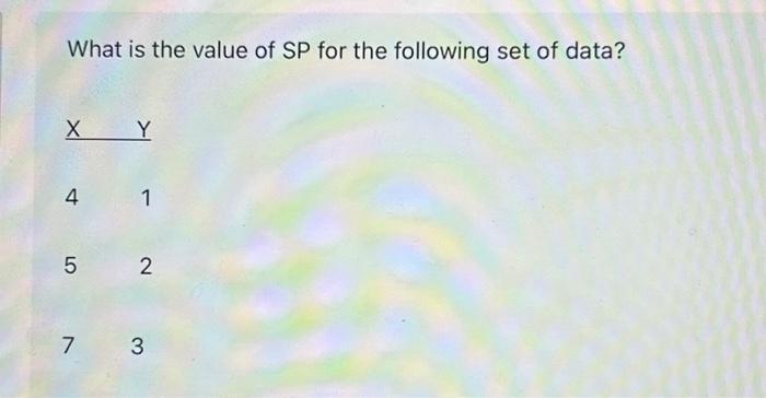 Solved What is the value of SP for the following set of | Chegg.com