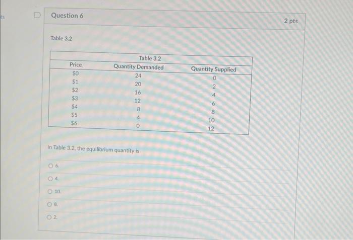 Solved Question 6 Table 3.2 In Table 3.2, the equilibrium | Chegg.com Solved Question 6 Table 3.2 In Table 3.2, the equilibrium | Chegg.com