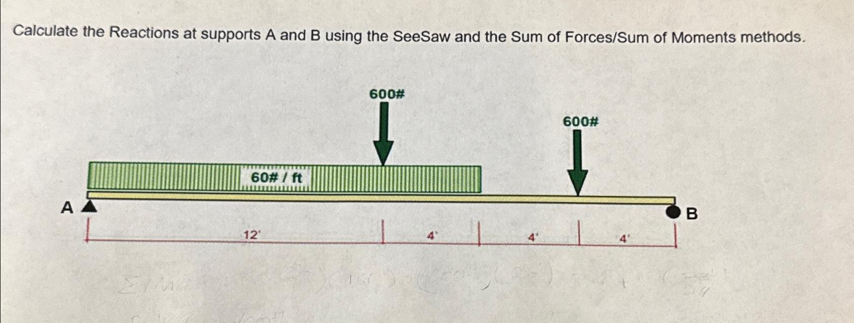 Solved Calculate the Reactions at supports A and B using the | Chegg.com