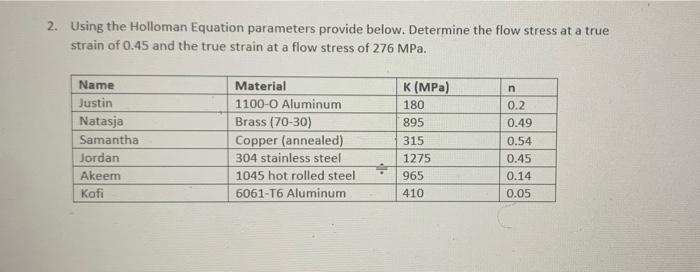 Solved 2. Using the Holloman Equation parameters provide | Chegg.com