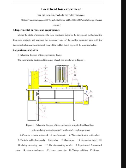 Solved R CEI Local head loss experiment See the following | Chegg.com