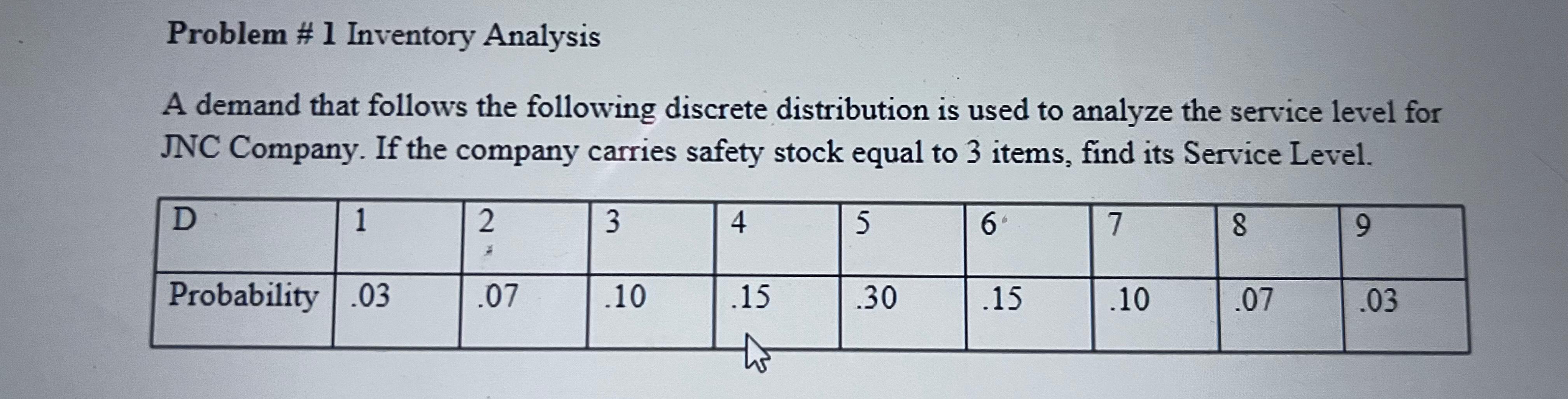 Solved Problem # 1 ﻿Inventory AnalysisA demand that follows | Chegg.com