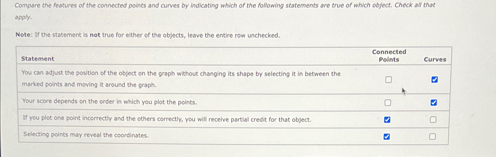Solved Compare the features of the connected points and | Chegg.com