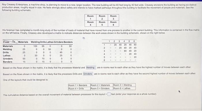 Solved Roy Creasey Enterprises, a machine shop, is planning | Chegg.com