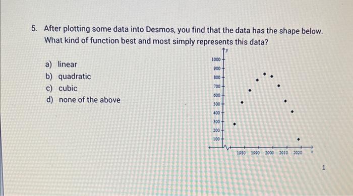 Solved 5. After plotting some data into Desmos, you find | Chegg.com