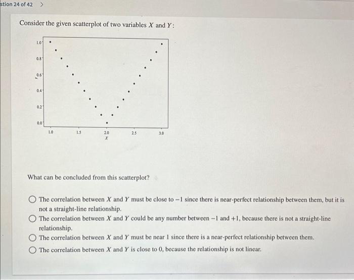 Solved Consider the given scatterplot of two variables X and | Chegg.com