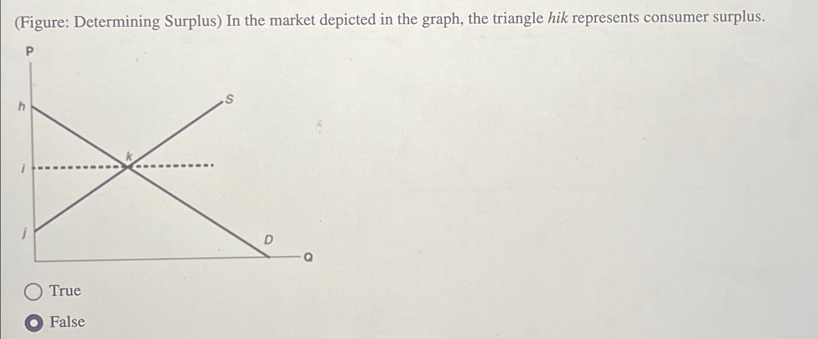 Solved (Figure: Determining Surplus) ﻿In the market depicted | Chegg.com