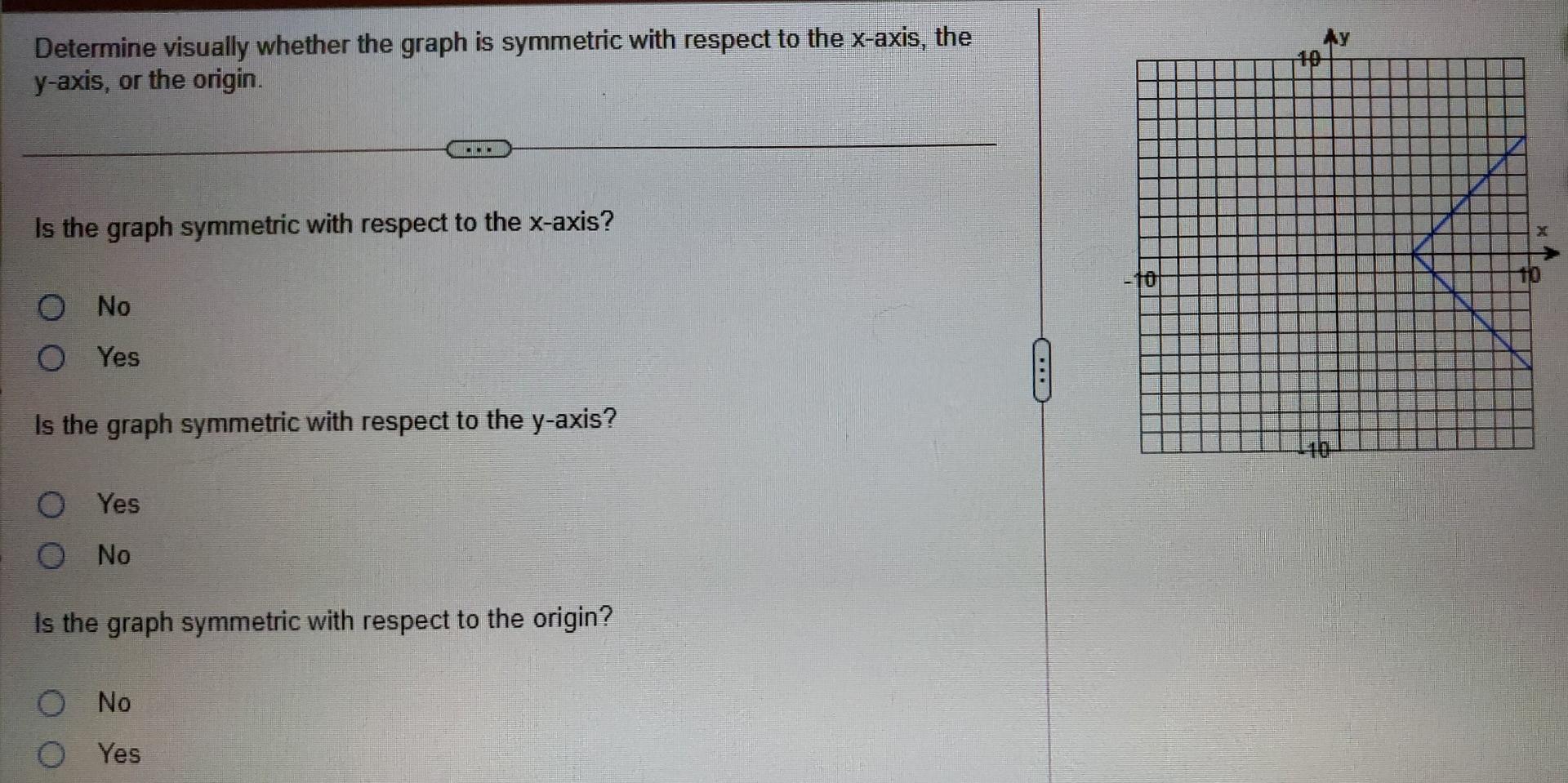 Solved Ay Determine visually whether the graph is symmetric | Chegg.com